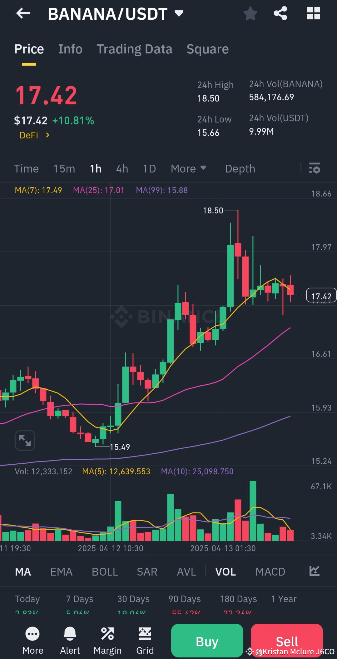 $BANANA /USDT – Locked and Loaded! 🍌💥 Banana Gun is gain | Kristan Mclure J6CO on Binance Square