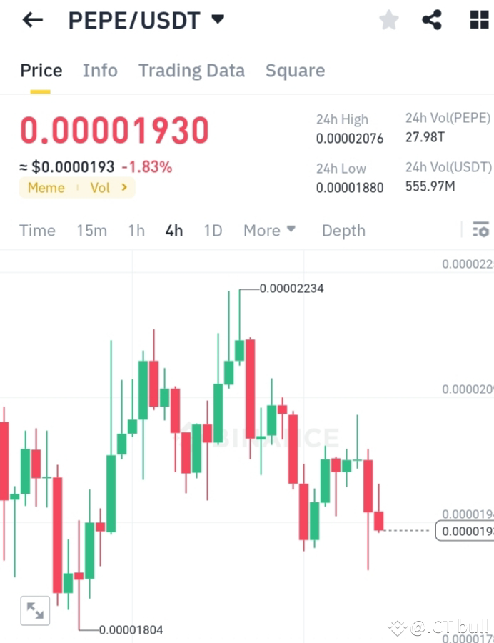 $PEPE /USDT Analysis Current Price: $0.00001930 24h High: $0 | ICT bull on Binance Square