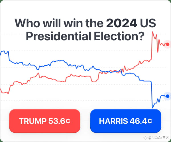 Polymarket Predicts Trump Leading Harris by 58.3% in 2024 Election Odds ...