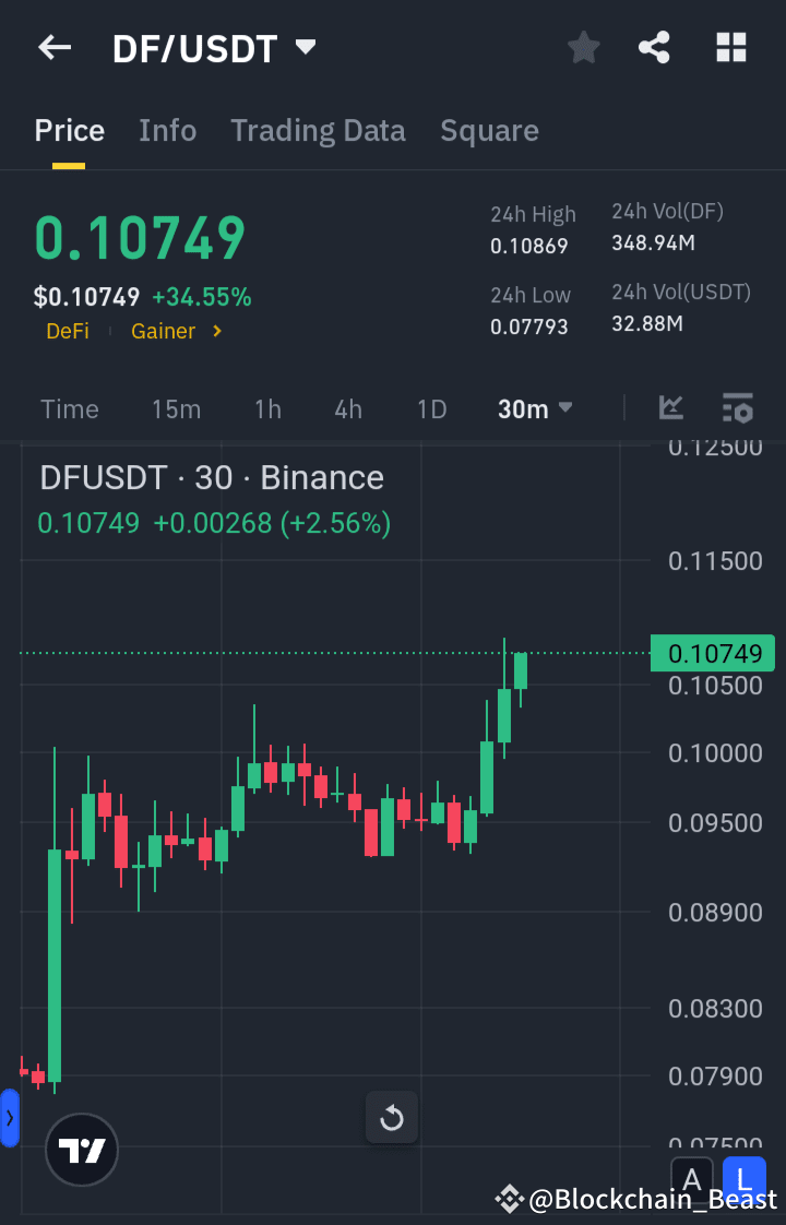 $DF /USDT Bull Run Alert!🔥💯 Current Price: $0.10749 Entr | Blockchain_Beast on Binance Square