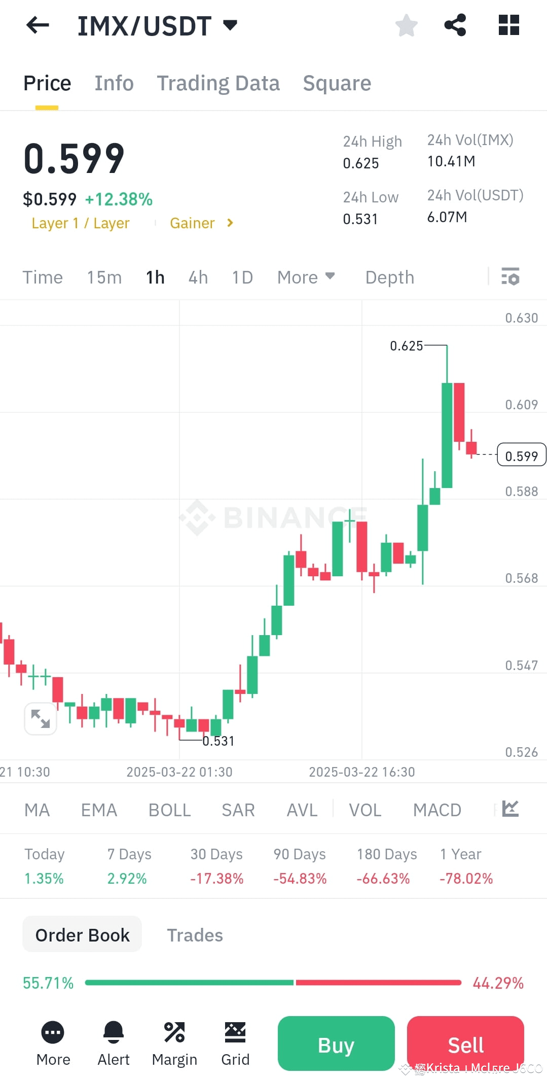Will $IMX Hit $1? I'm watching this closely 👀: Immutable X | Kristan ...