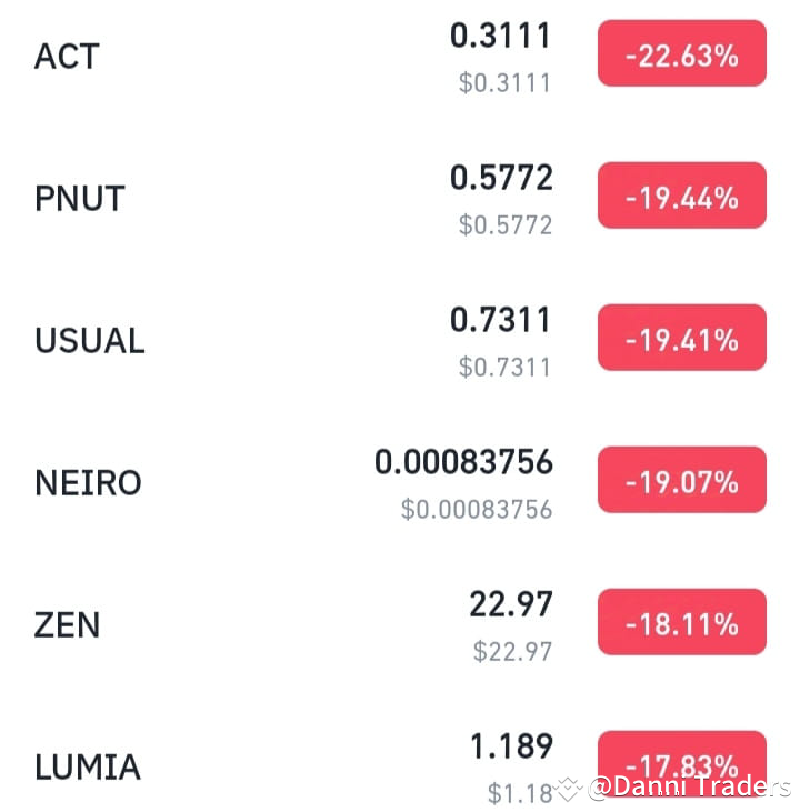 Crypto Market Takes a Tumble: Key Coins See Double-Digit Los | Danni ...