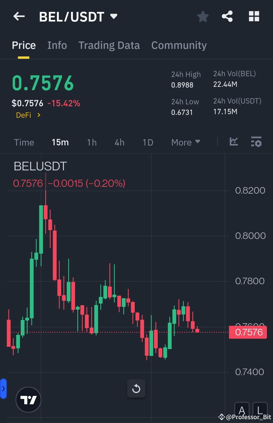 $BEL /USDT Short Trade Signal!🔥💯 🚨 Short Opportunity – T | Master Trader 786 on Binance Square