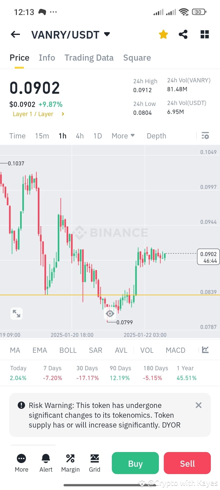 $VANRY 10% profit from my signal 🔥 follow me to get next | Crypto with ...