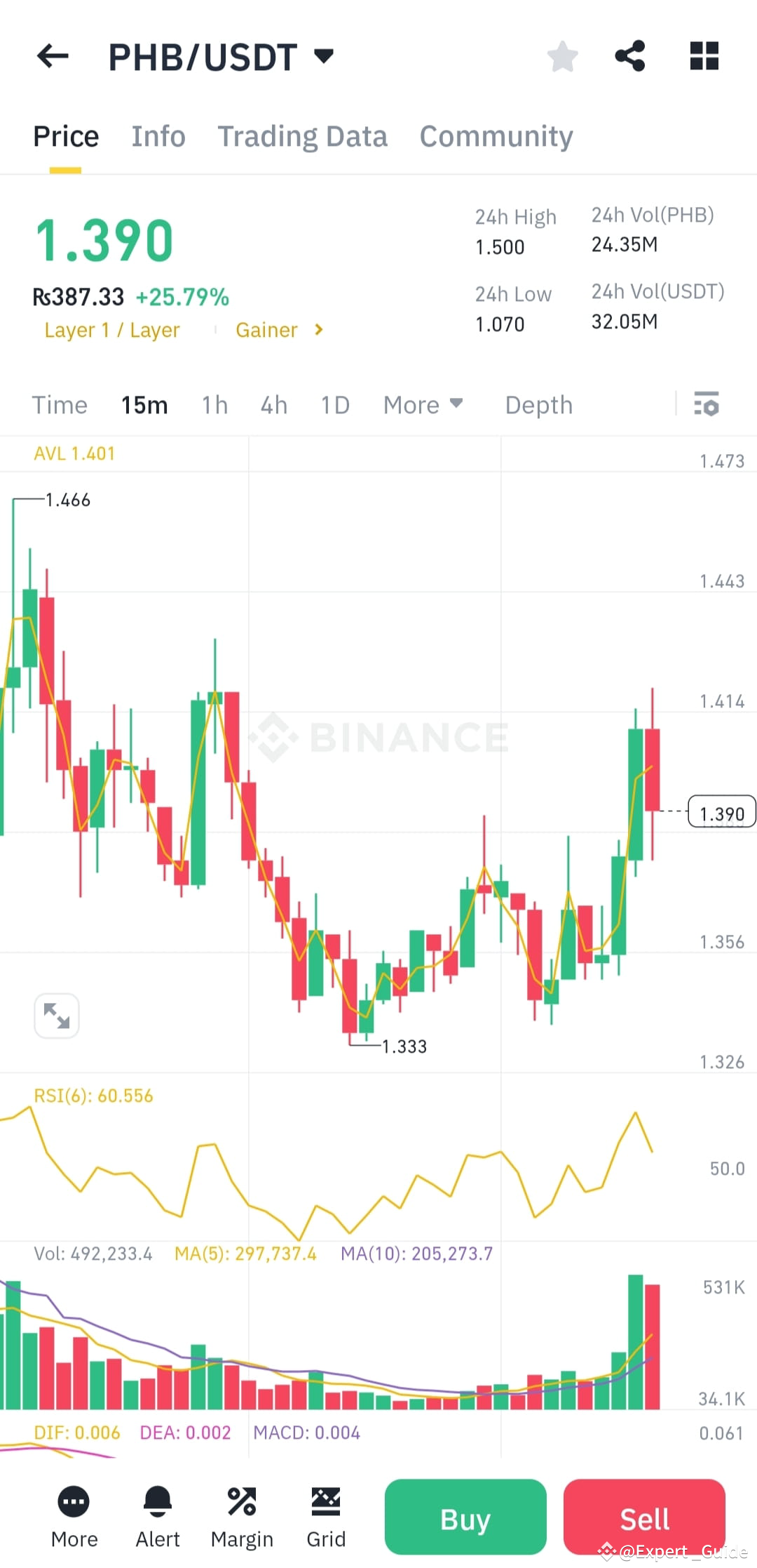 $PHB /USDT trading signal with a MINUTES time frame Price | Expert ...