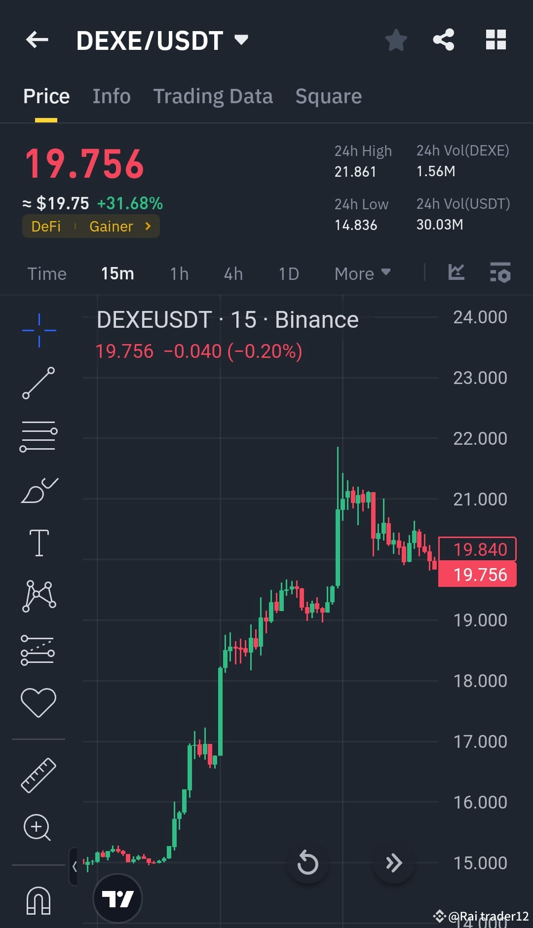 $DEXE /USDT Trading Signal $DEXE is making waves with a sig | Crypto gurru on Binance Square