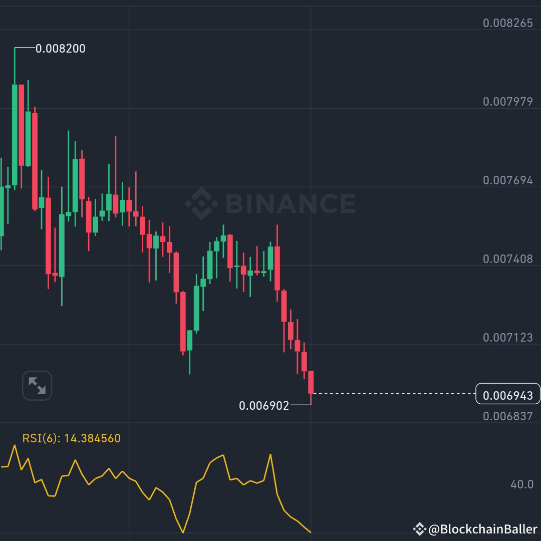 $VTHO /USDT: Danger Zone – Critical Support Breached $VTHO h | BlockchainBaller on Binance Square