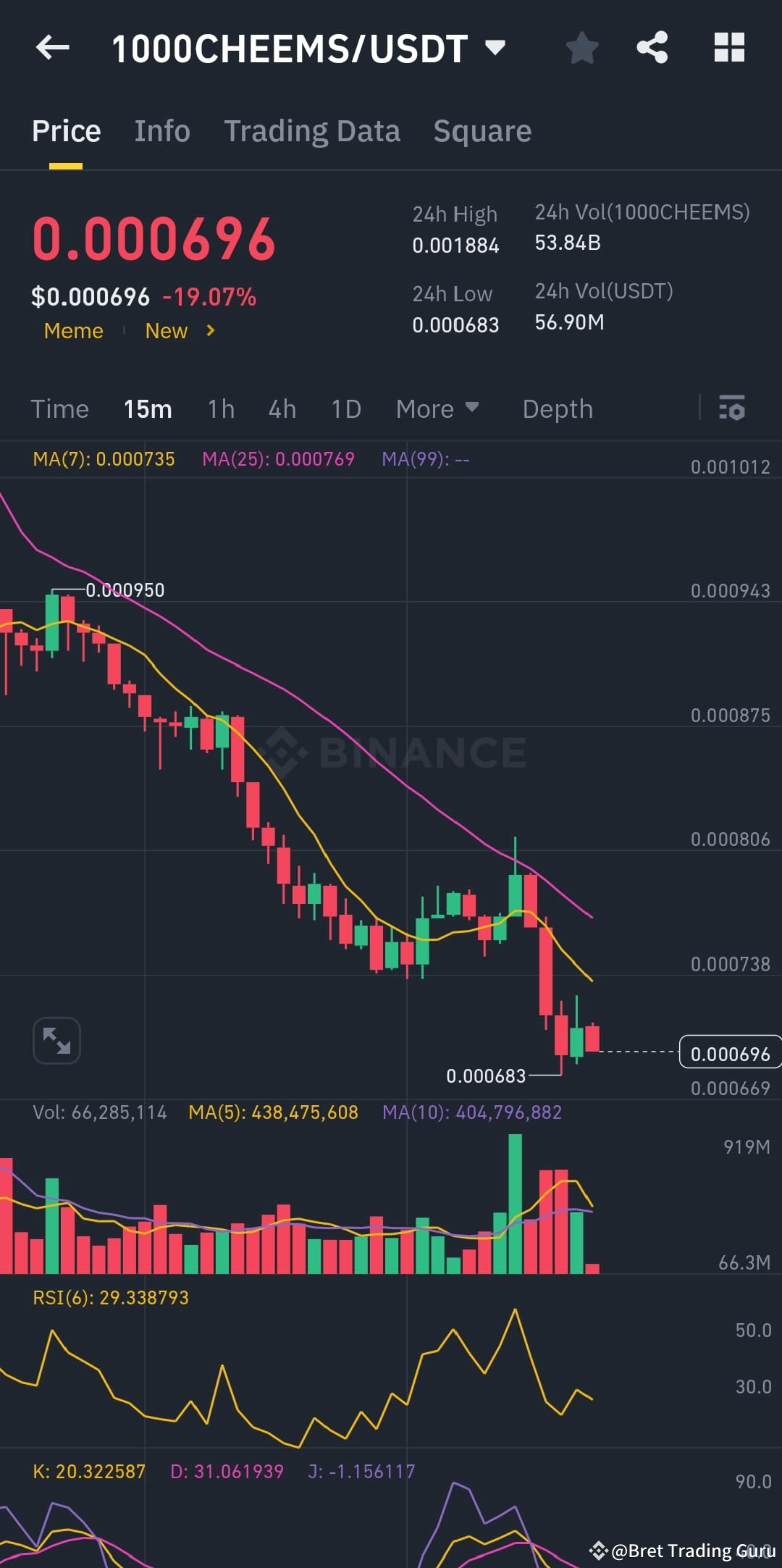 📉 $1000CHEEMS /USDT Market Analysis & Trade Signal ⚠️ 1000 | Bret Trading Guru on Binance Square