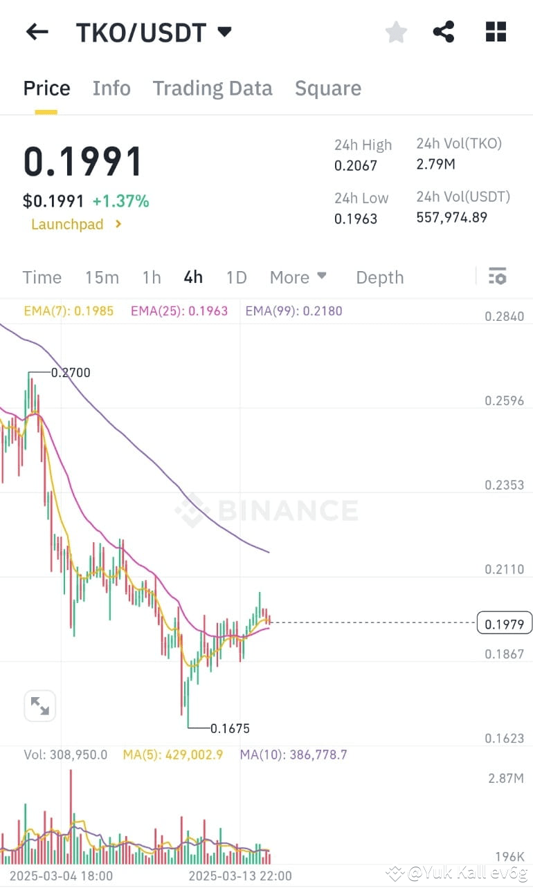 $TKO 🚀 TKO TOKEN: THE ULTIMATE DIP BUY OPPORTUNITY! 🚀 🔥 | Yuk Kall ev6g ...