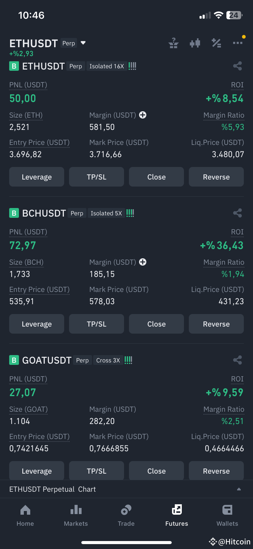 $ETH $BCH $GOAT LETS PUMP Eth BCH Goat | Hitcoin on Binance Square