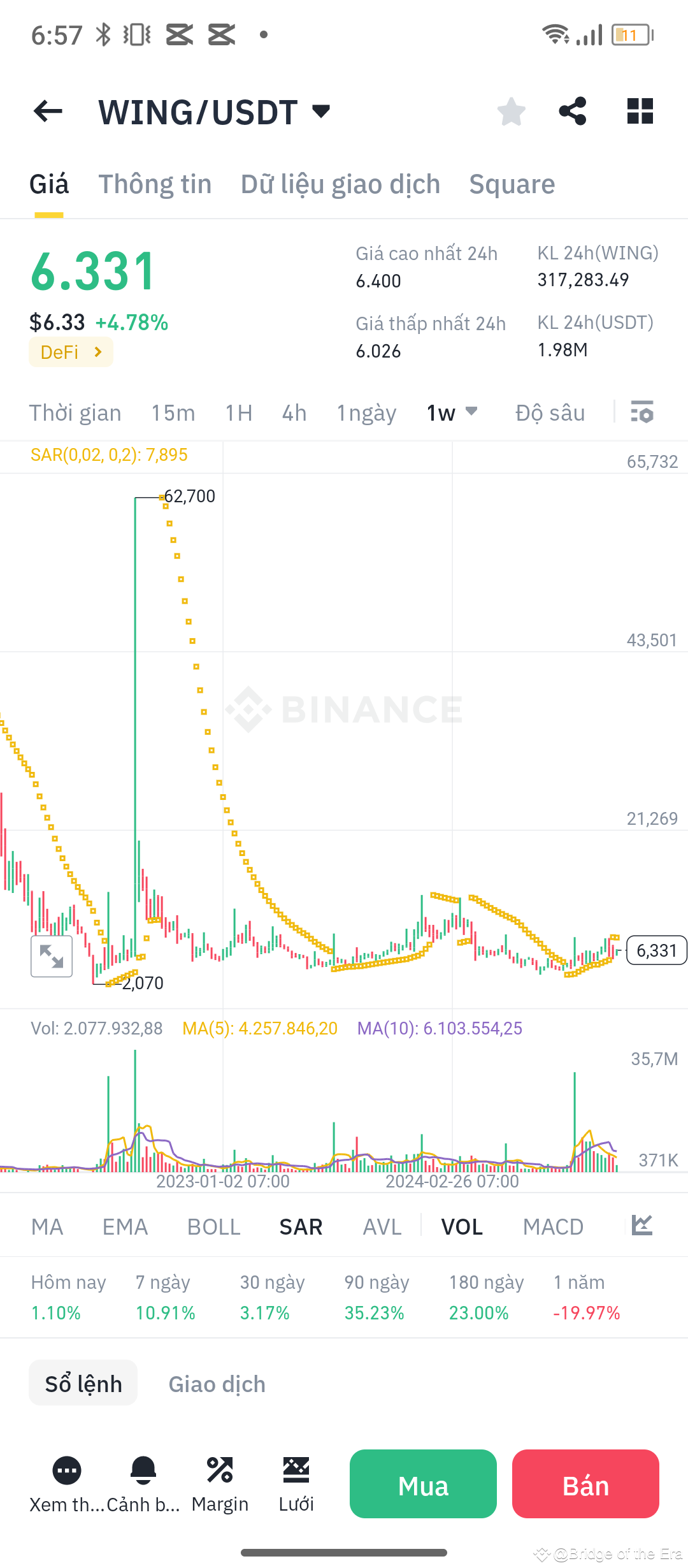 $WING is currently in a quite attractive price range to acc | Bridge of ...