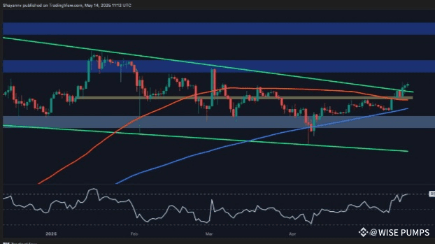 Ripple (XRP) Price Prediction and Analysis – Daily Updates | WISE PUMPS ...