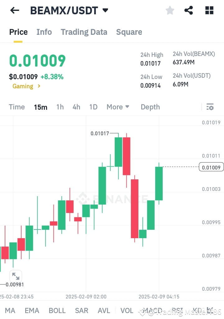 🚀 $BEAMX /USDT Price Update 🔥 Current Price: BEAMX is c | Trading Master786 on Binance Square