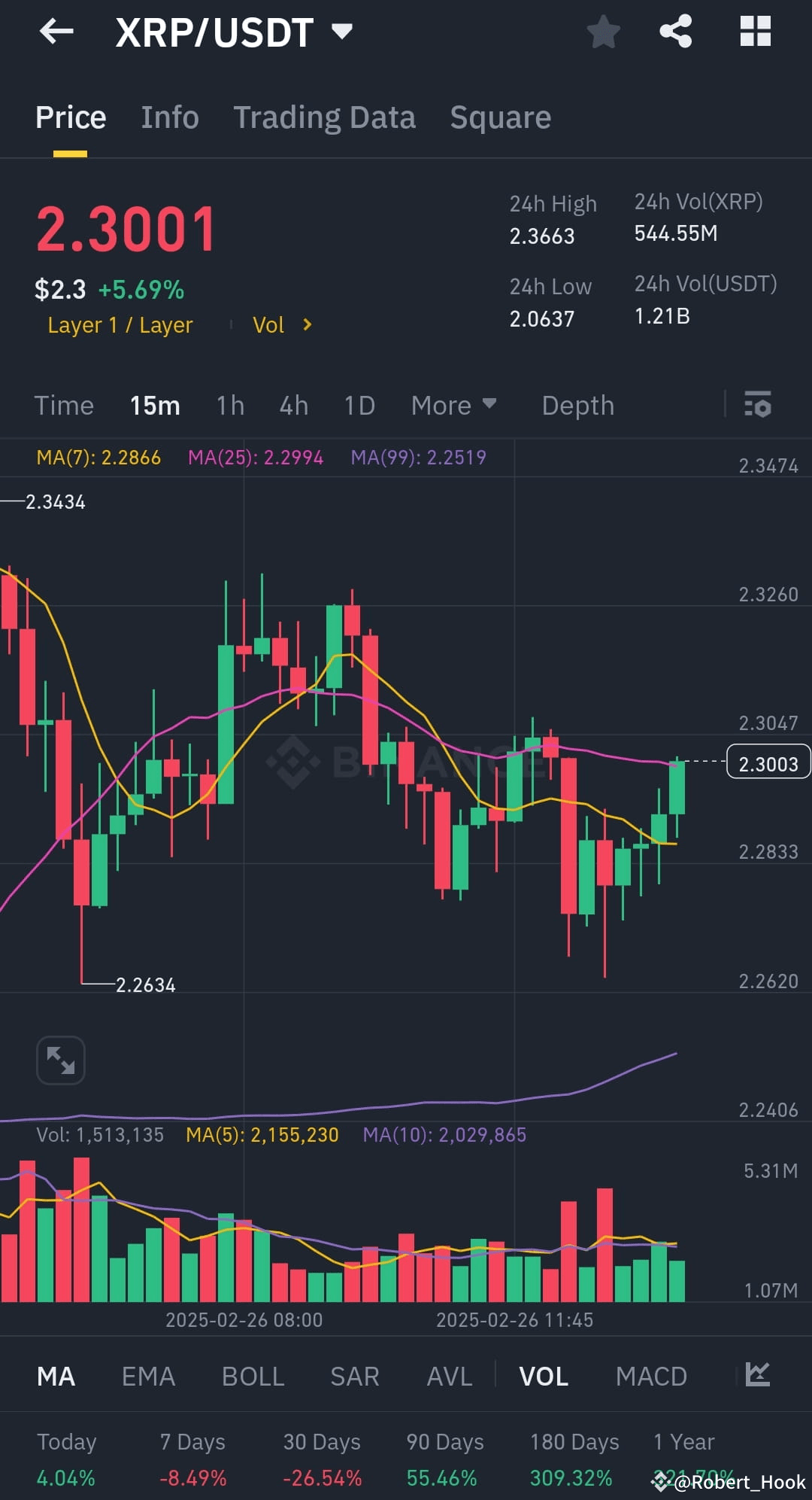 $XRP Holders in 2018 vs 2025" Image: "How it started vs Ho | RJT_WAGMI on Binance Square
