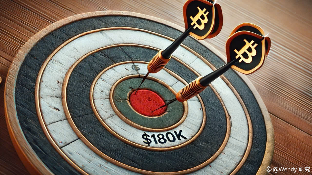 Vaneck’s Matthew Sigel Sets Bitcoin Target at $180,000 | Wendyy_ on ...