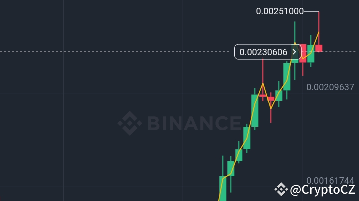 NEIRO/USDT Price Analysis: Key Targets, Trade Signal, and Technical Analysis | CryptoCZ on ...