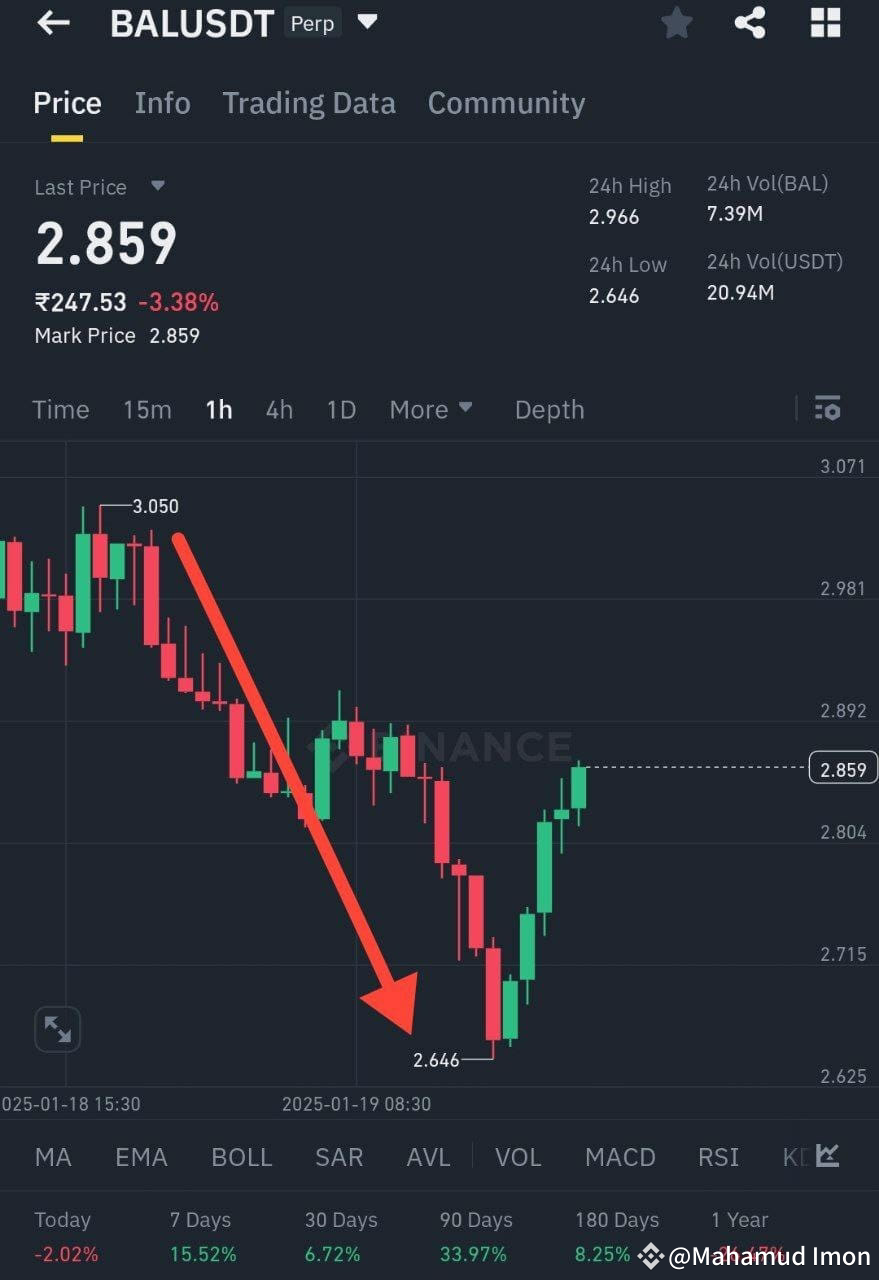 #BAL🚀 👉🏻 TARGET : 1️⃣2️⃣3️⃣4️⃣5️⃣😎 👉🏻 PROFIT : 231% | Mahamud Imon on ...