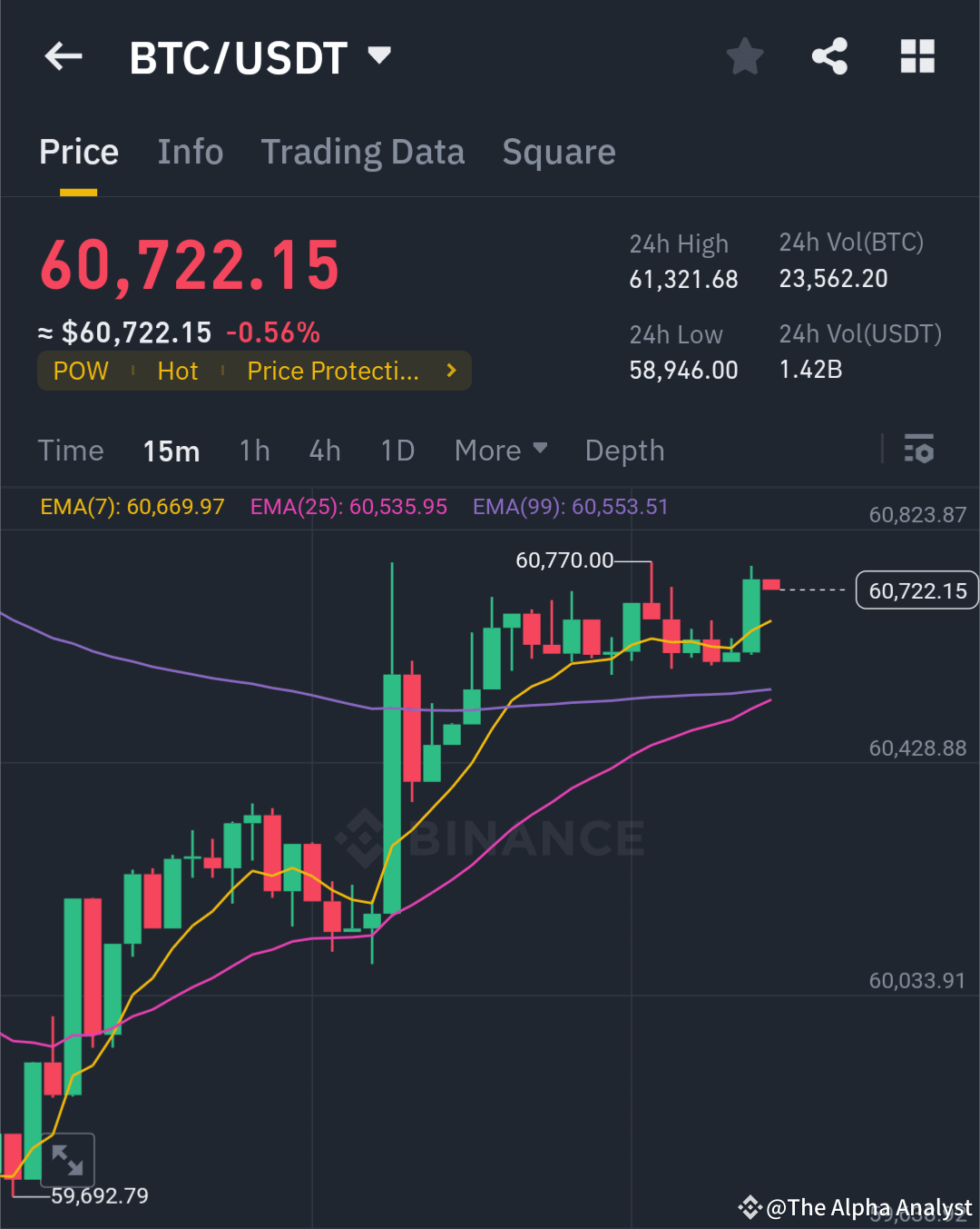 $BTC $BTC $BTC BTC/USDT Technical Anal | Crypto Master 786 on Binance Square