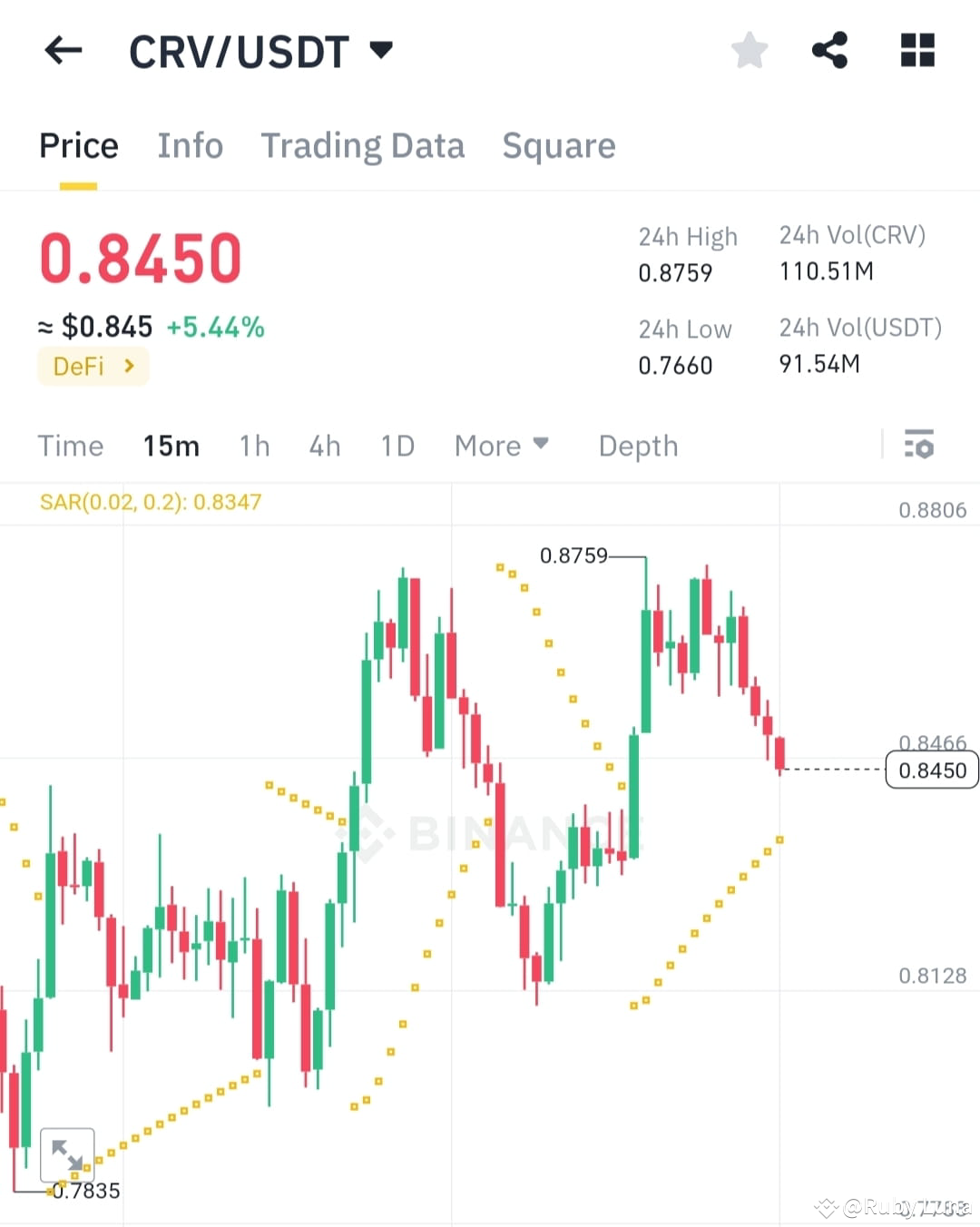CRV/USDT Technical Analysis & Trade Signal Current Price: $ | Ruby Luna on Binance Square