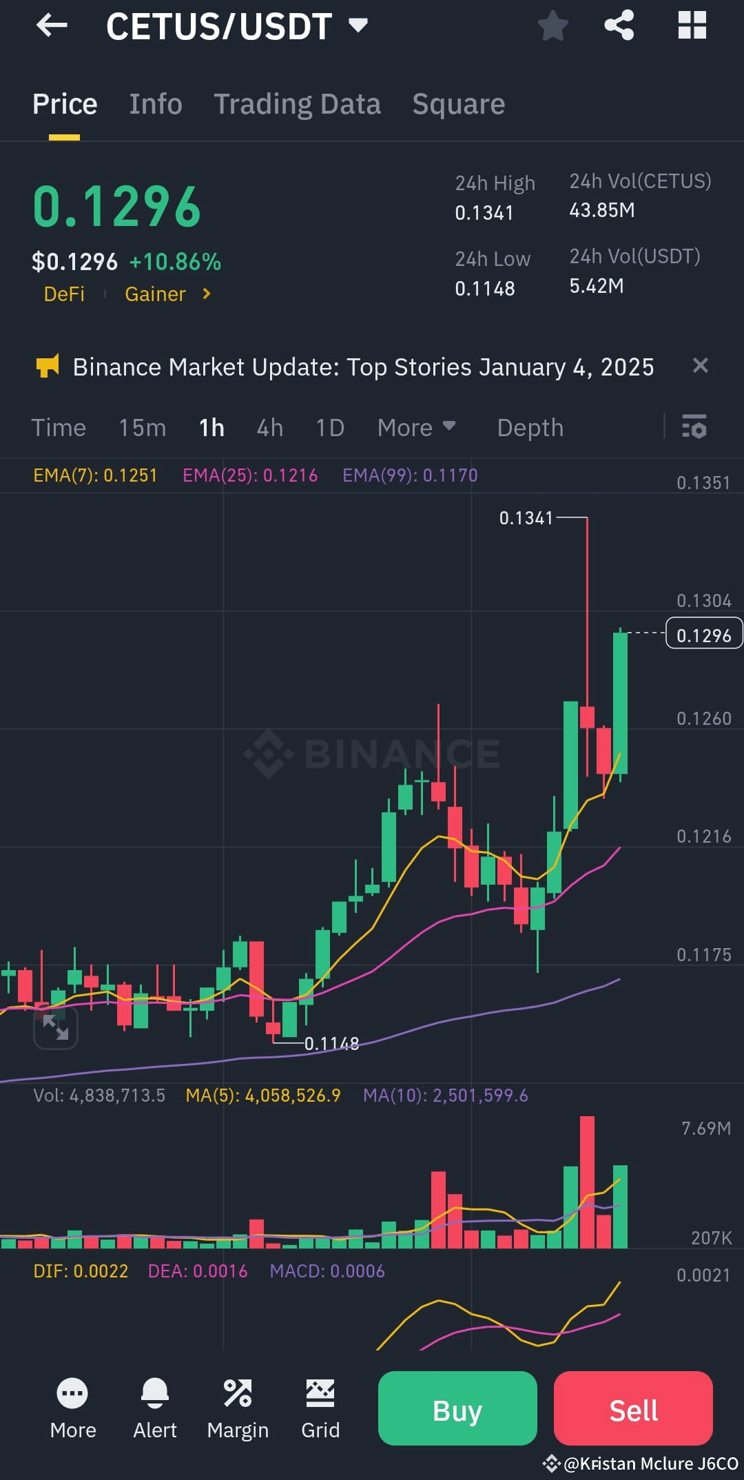 🚀 Cetus Coin ($CETUS ) is Surging – Breakout Incoming? Cet | Kristan Mclure J6CO on Binance Square