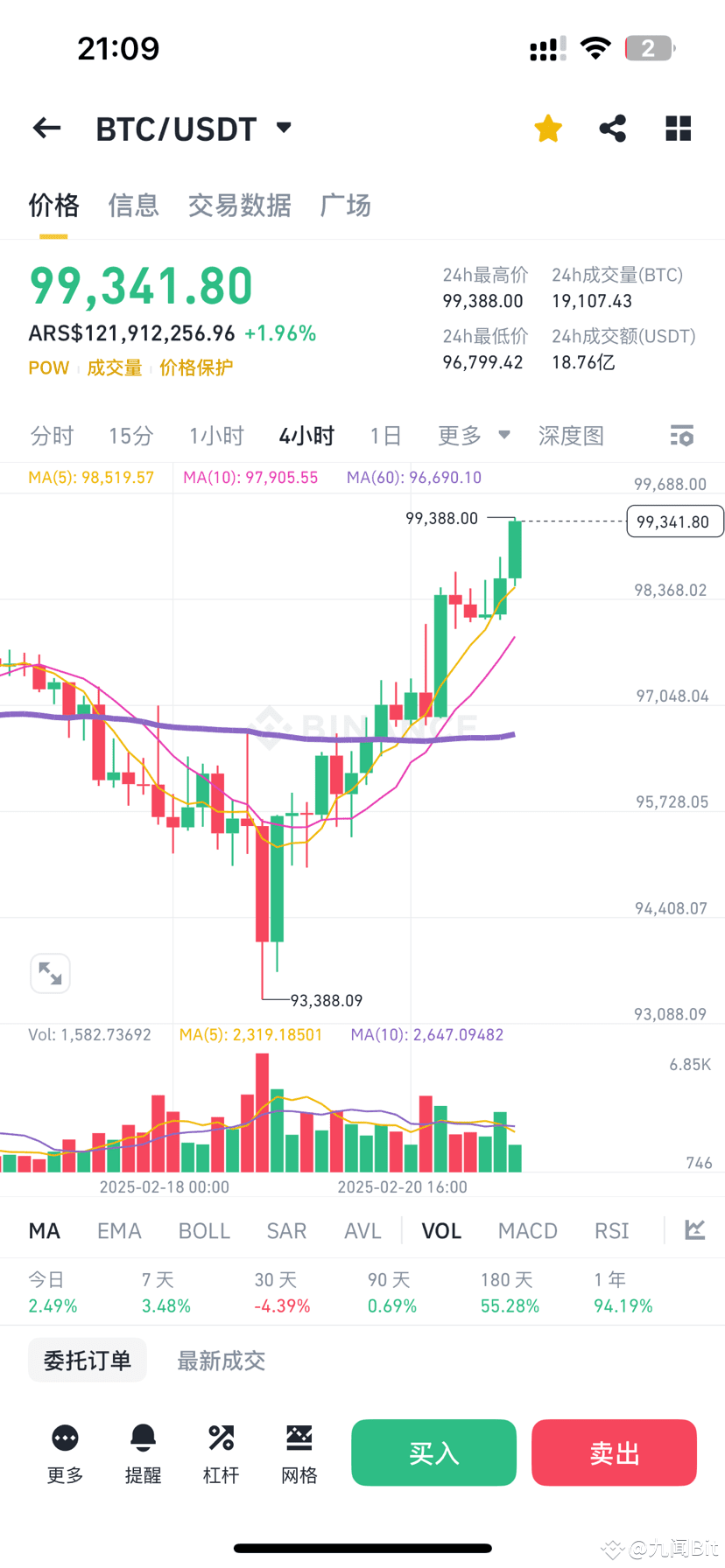 $BTC Big Pie Analysis Very cool, tomorrow is Saturday and | 九闻Bit on ...