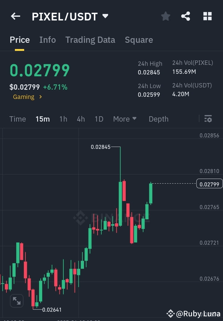 a short technical analysis and trade signal for $PIXEL 💯🔥 | Ruby Luna on Binance Square