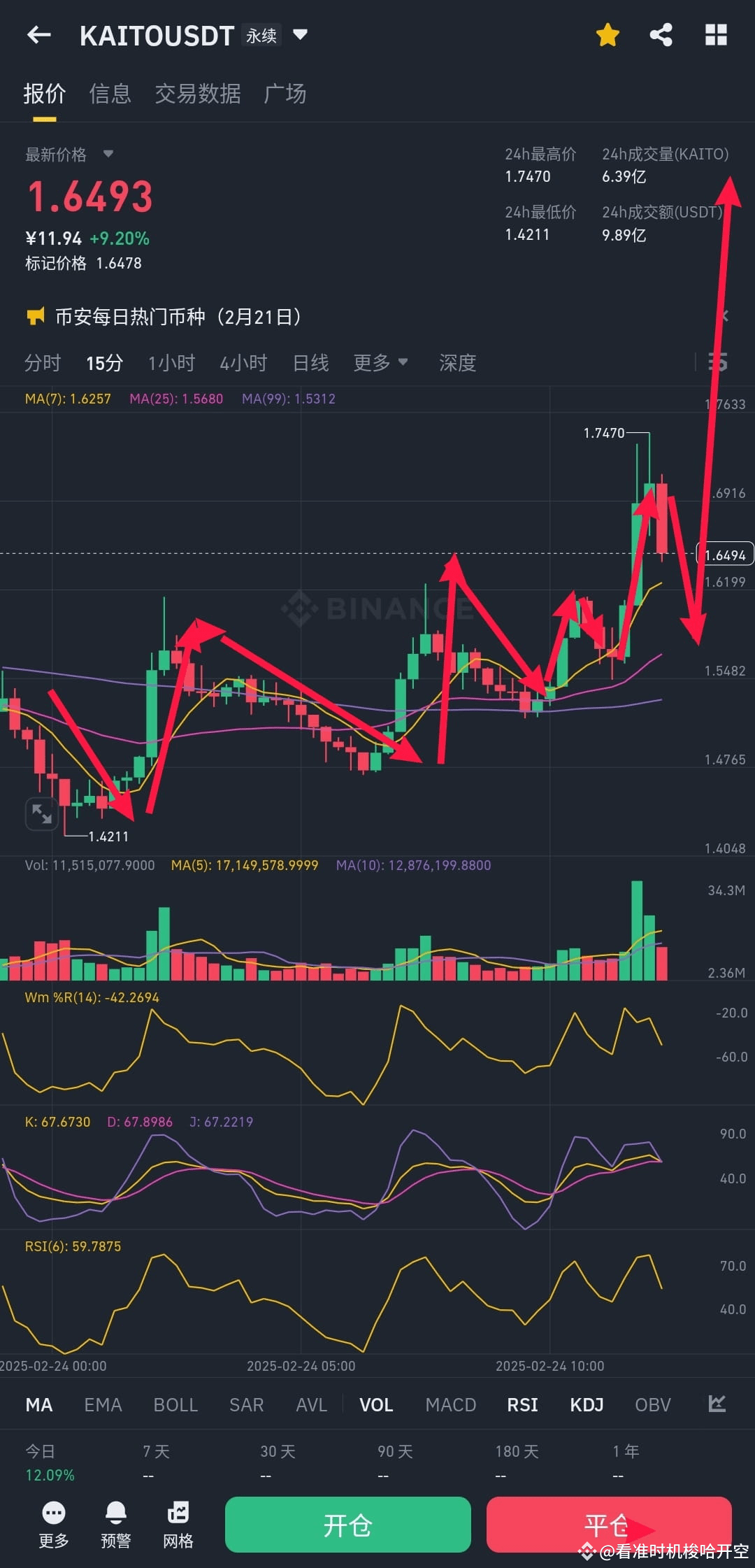 $KAITO getting on the vehicle, each wave higher than the la | 看准时机梭哈开空 ...