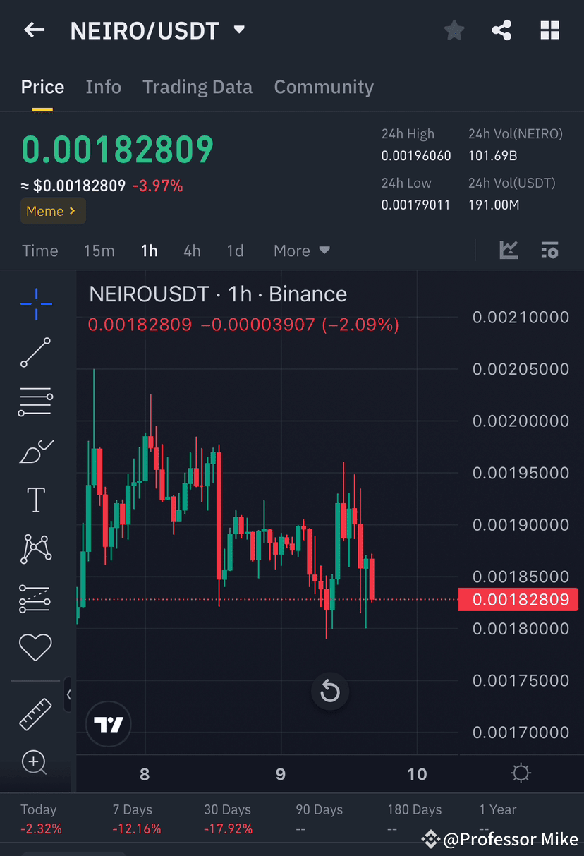 $NEIRO /USDT ALERT: Big Move Incoming – Set Your Trade! 🔥💯 | Professor ...