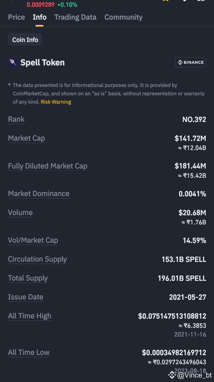 🚀 $SPELL Token: A Hidden Gem with 1000x Potential! Look | Vince_bt on ...
