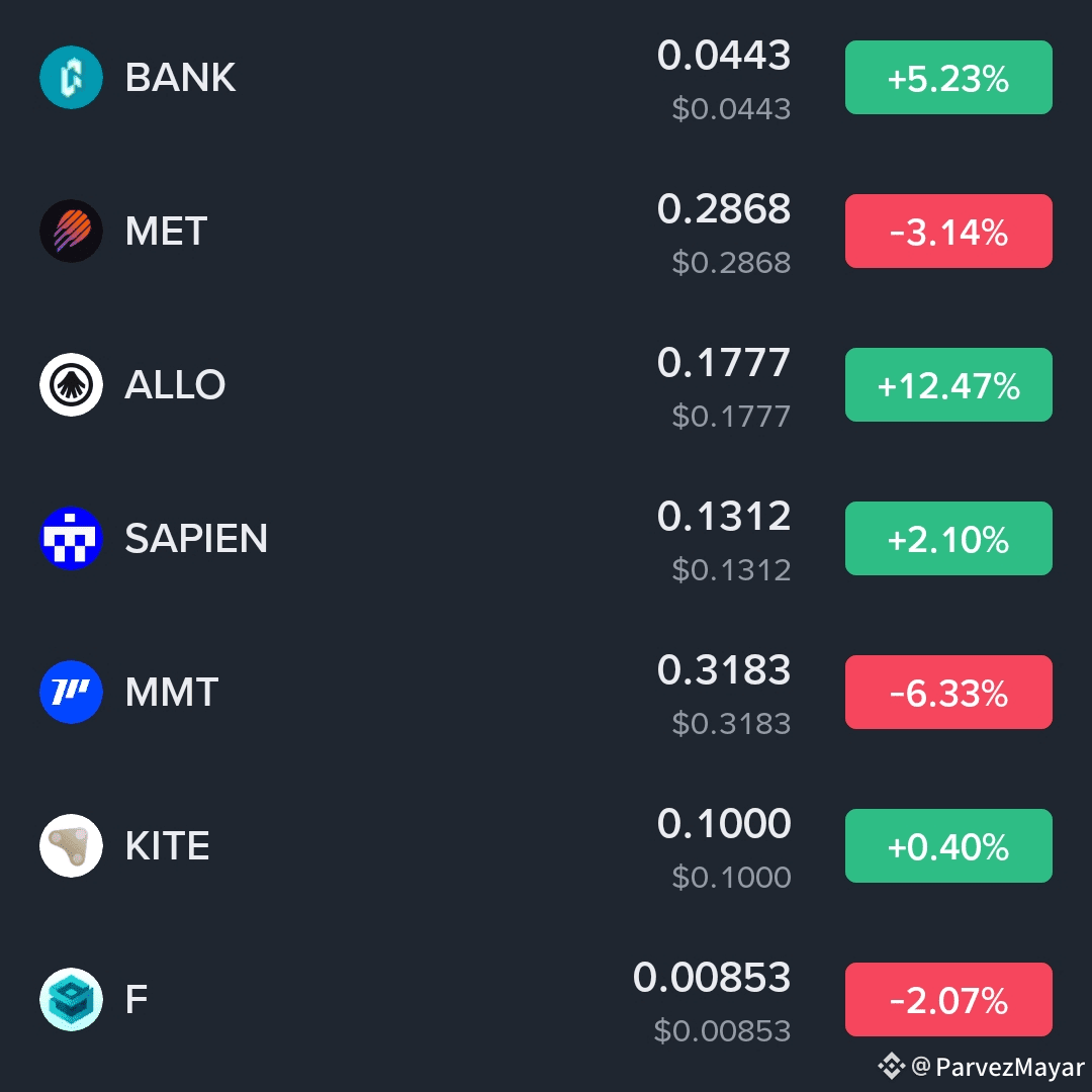 Look at those freshly launched coins guys... None among them ...