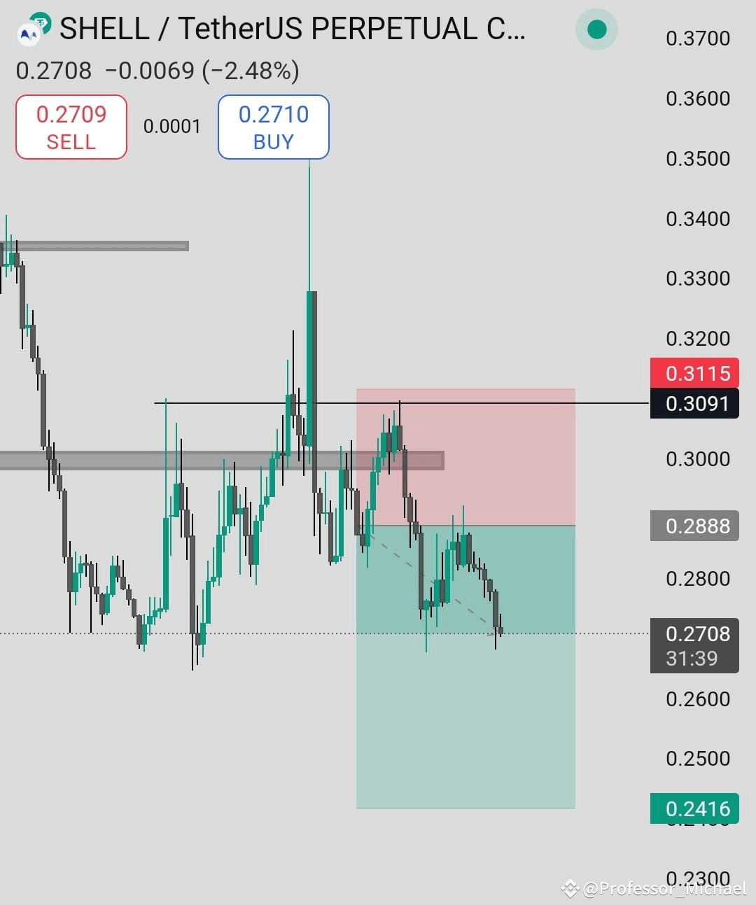 $SHELL Trade Playing Out Perfectly – Patience Pays Off! 🚀 | Professor_Michael on Binance Square