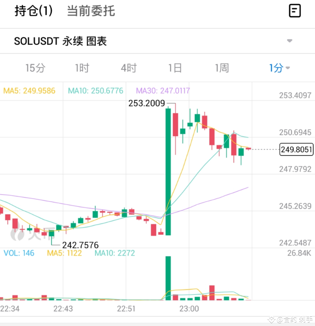 Source: SEC negotiations with SOL spot ETF issuers have | 合约 剁手 on ...