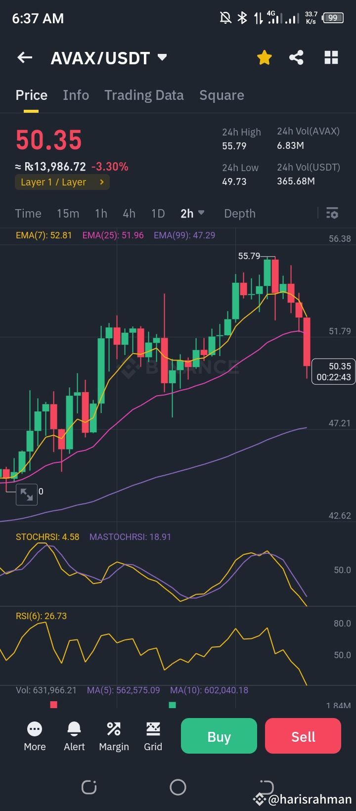 ($AVAX ): Focused on scalability for decentralized applicati | harisrahman on Binance Square