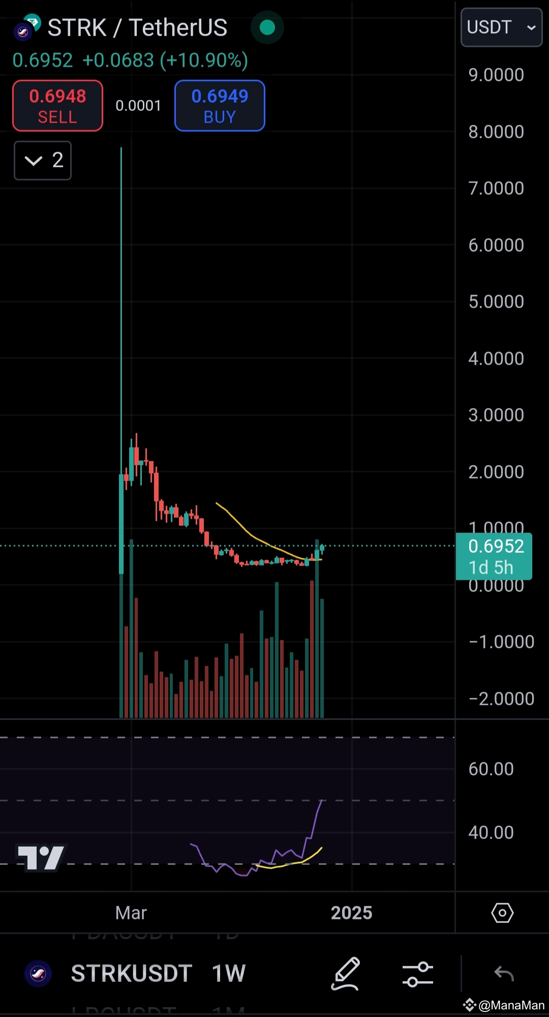 When talking about the Cairo programming language, which cry | Kekius ...