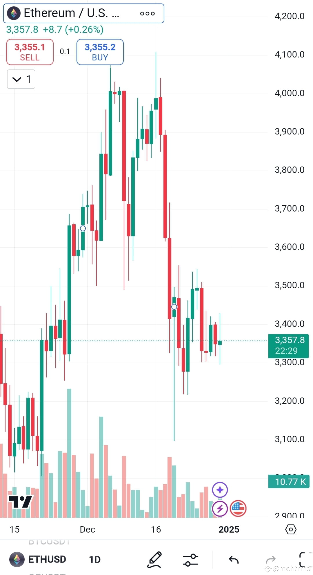 $ETH /USD Bull Run Alert!💯🔥 Ethereum shows strong signs o | At_sa91 on ...
