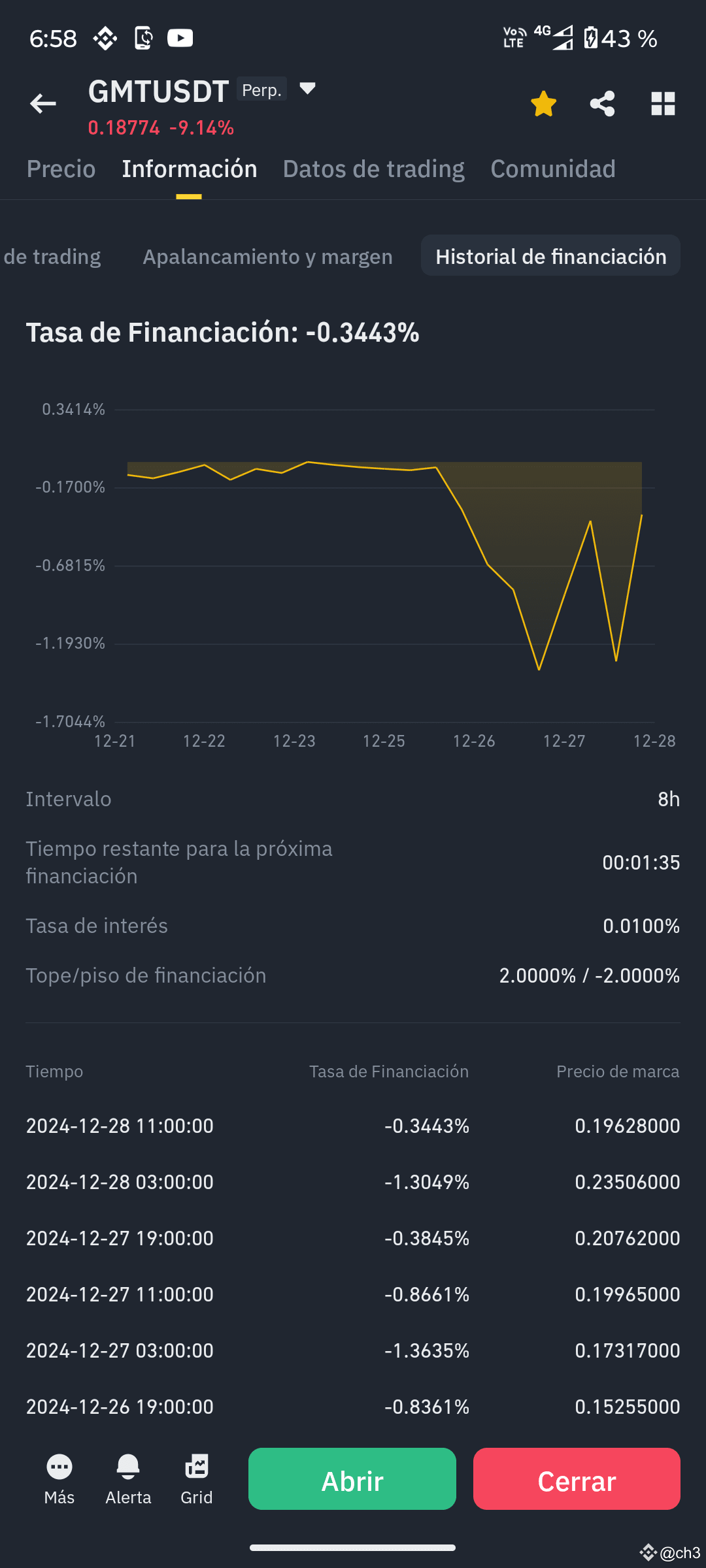 $GMT what does top/floor financing mean? and how does it af | ch3 on ...