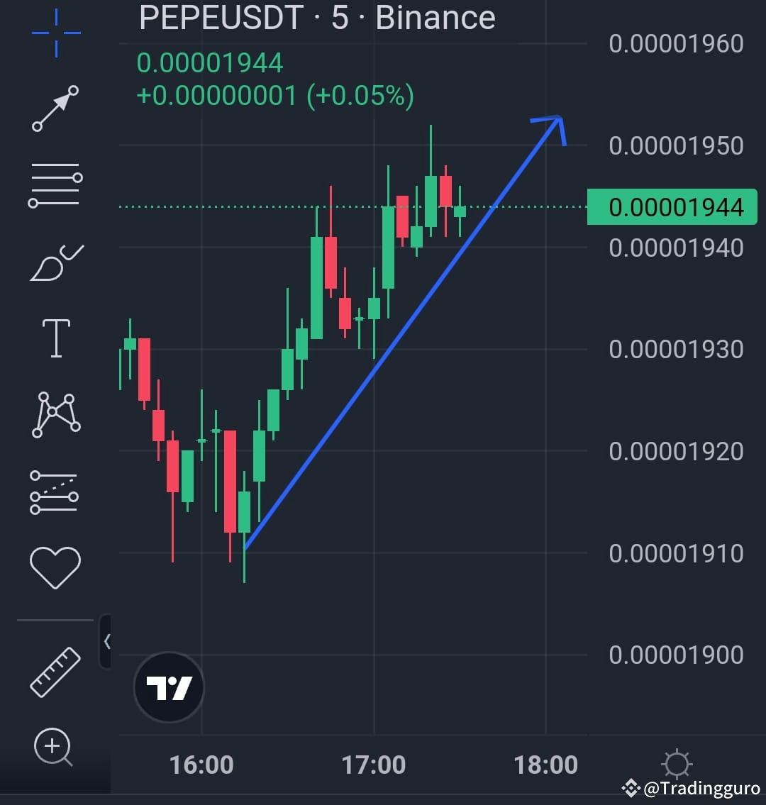 $PEPE /USDT Trading Signal - Uptrend Confirmation? Long Ent | Tradingguro on Binance Square