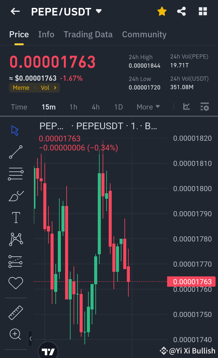🚀 $PEPE /USDT Technical Analysis – Key Levels to Watch 🎯 | Yi Xi Bullish on Binance Square