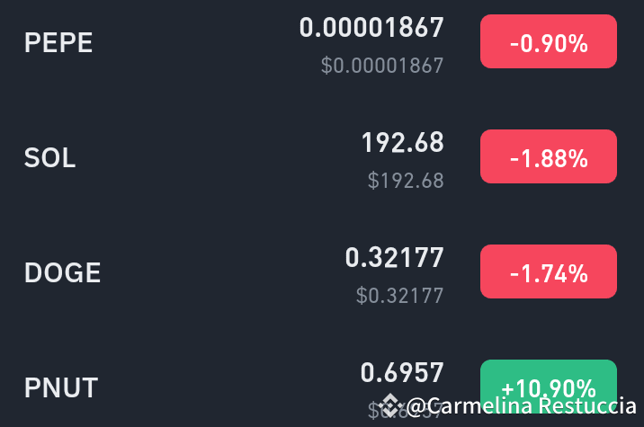 $DOGE (Dogecoin) Current Price: $0.32177 24h Change: -1 | Carmelina ...
