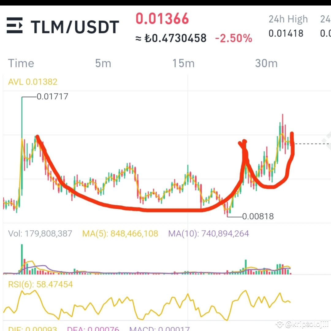 $TLM I'm waiting for this scenario. It is currently among th | meta ...
