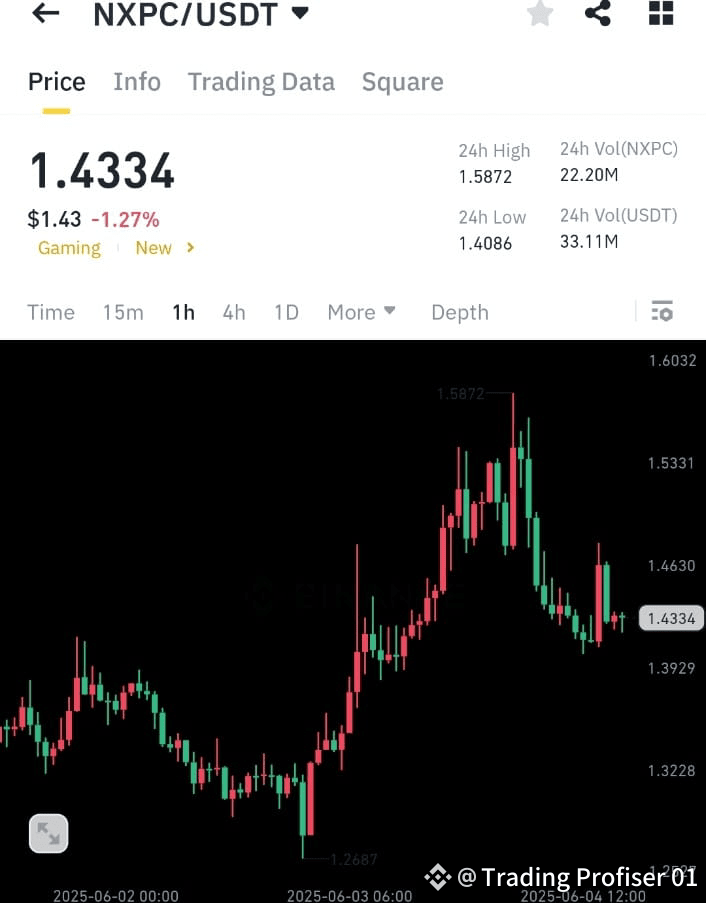 🎮 $NXPC /USDT – Gaming Token in Cooldown! Is $1.43 the New | Trading ...
