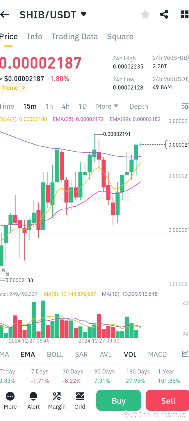 "Longs wiped out! $SHIB 1000 faces a $38,500 liquidation at | Daniel marcus on Binance Square