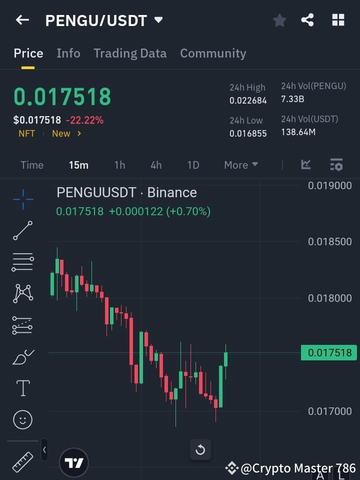 $PENGU /USDT Bull Run Alert! 🔥💯 Current Price: $0.017518 | Crypto Master 786 on Binance Square