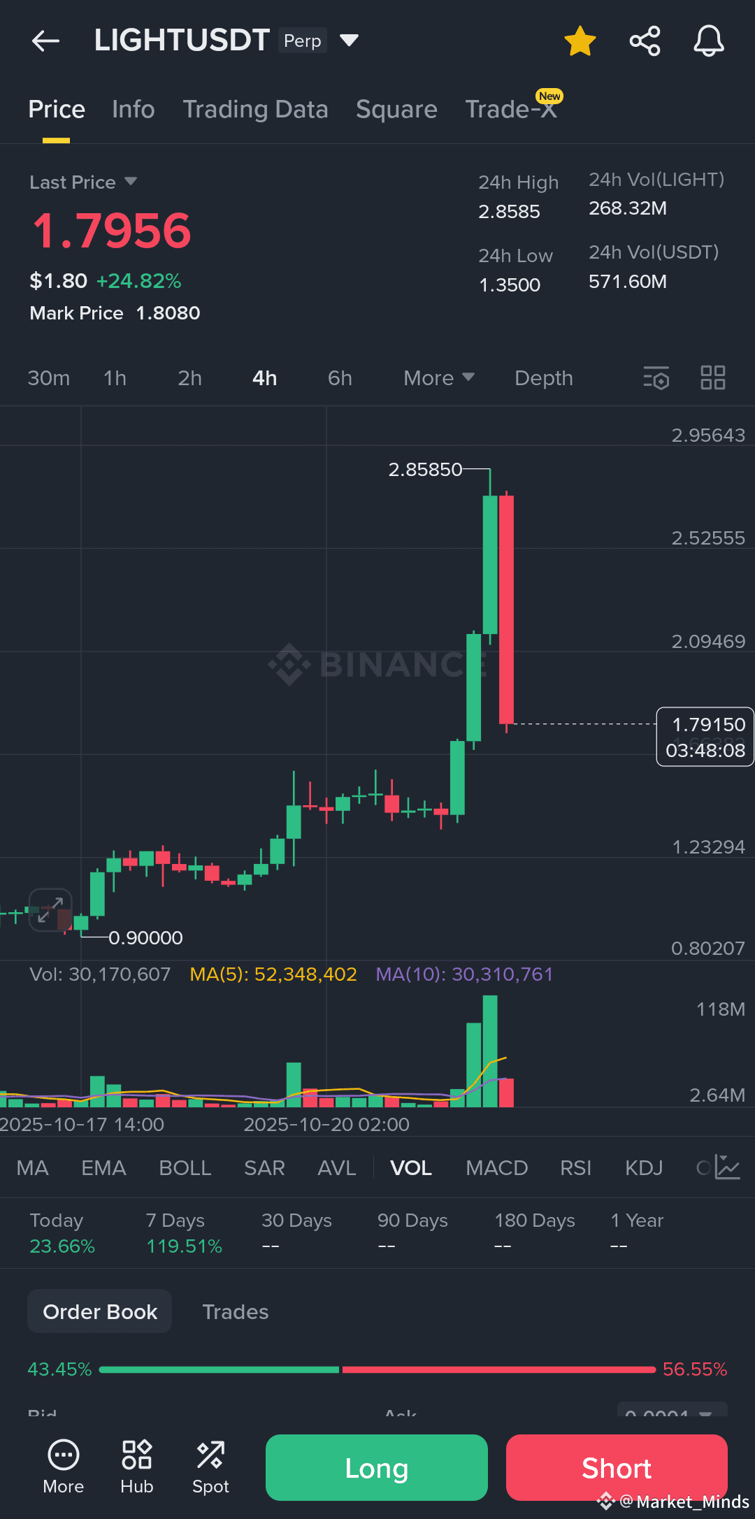 What happened bro!! $LIGHT | Market_Minds on Binance Square