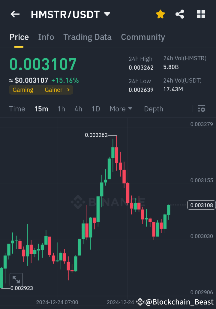 $HMSTR Hamster (HMSTER) / USDT Analysis – Ready for a Bre | Blockchain_Beast on Binance Square