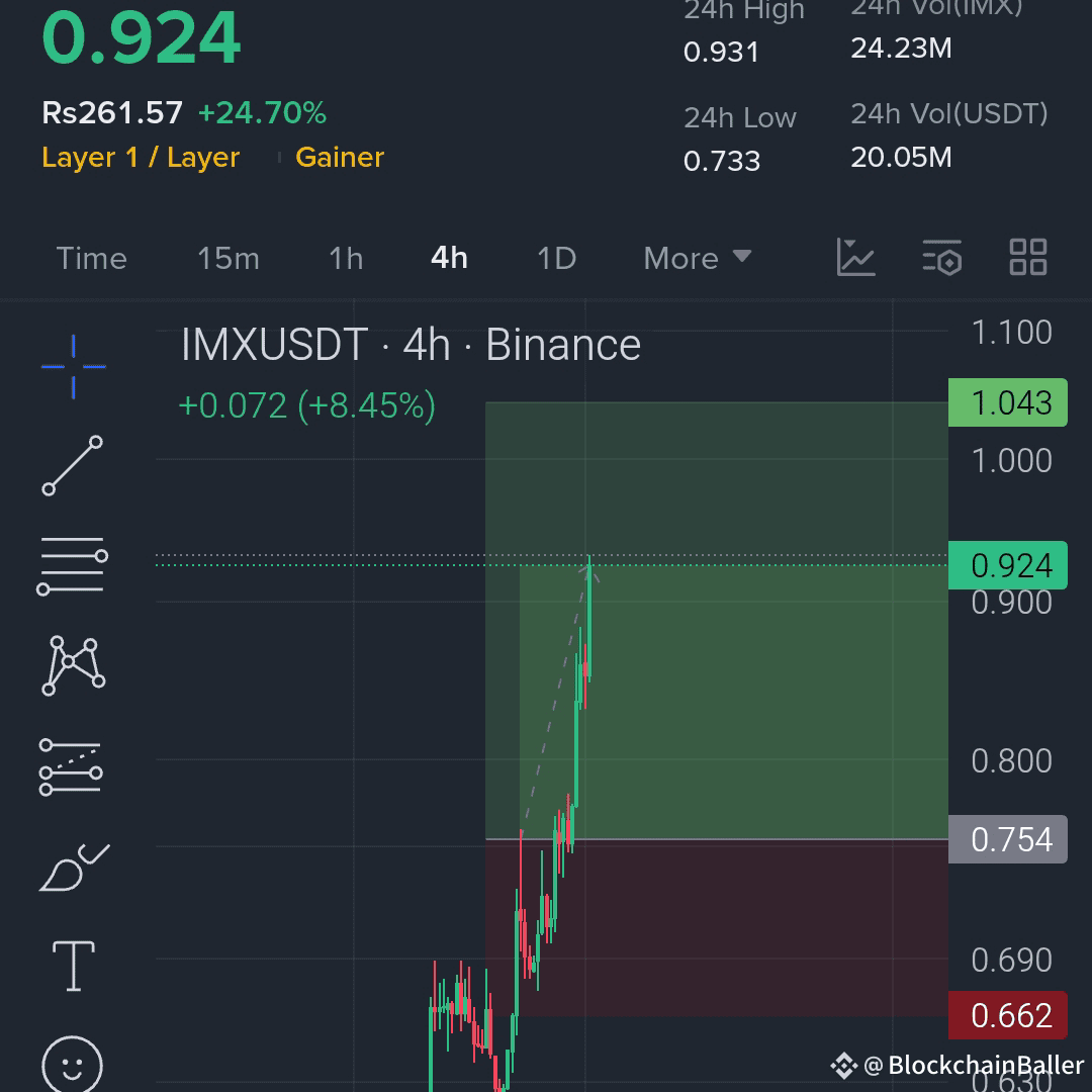 Dear followers 💞💞 look at $IMX trade moving exactly as p ...