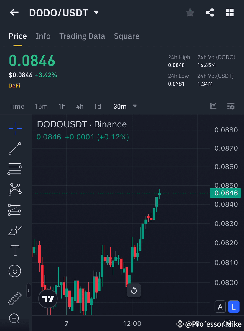 $DODO /USDT Bull Run Alert! 🔥💯 Current Price: $0.0846 Lo | Professor Mike on Binance Square