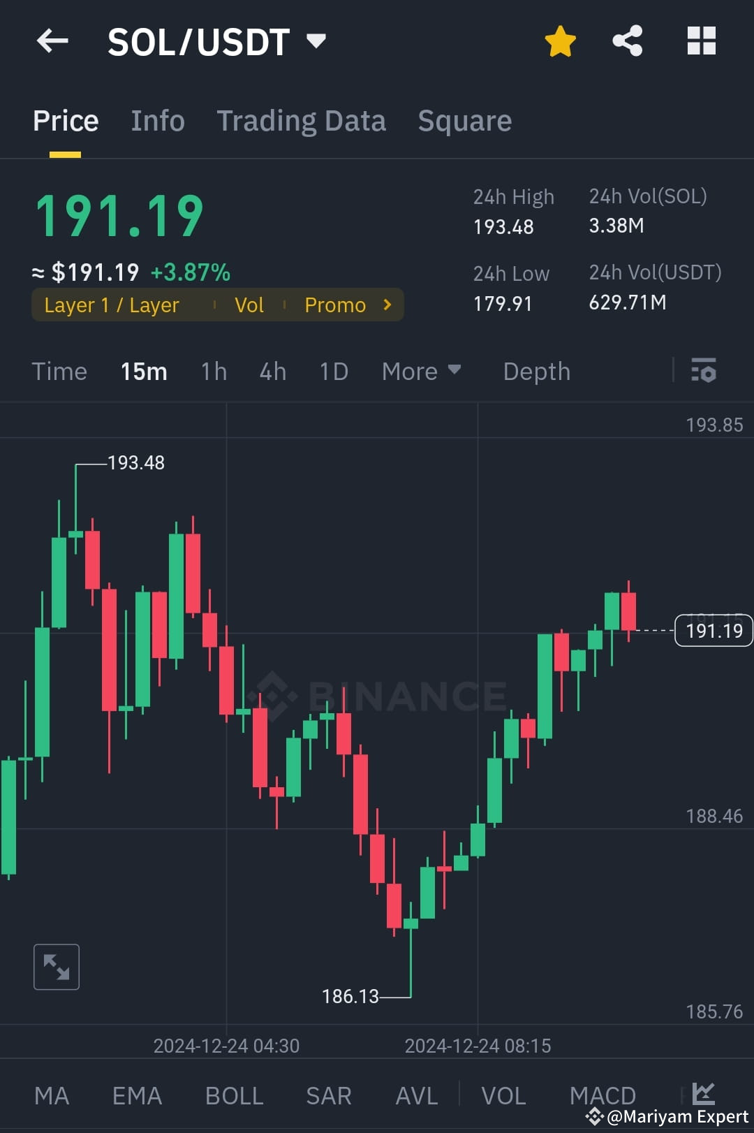 🎯 Target Achieved! 🚀 The price of $SOL /USDT has successf | Mariyam Expert on Binance Square