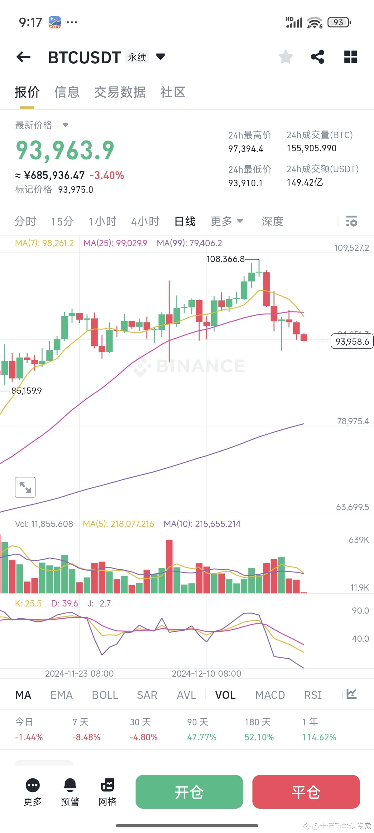 Let's briefly analyze the market trend this week. Last nigh | 十倍币埋伏专家 ...