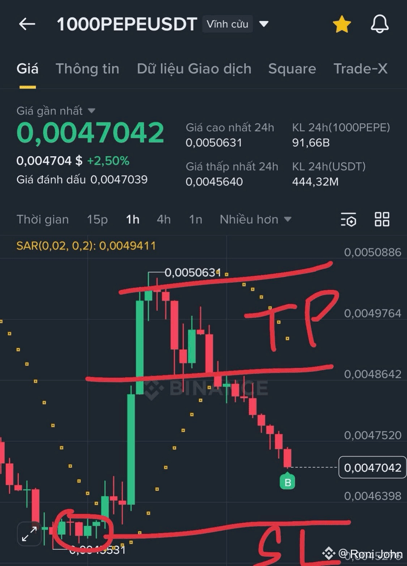 $1000PEPE Here we gooo! 🔥 LONG PEPE • Entry: Quanh $0.0047 | Roni John ...